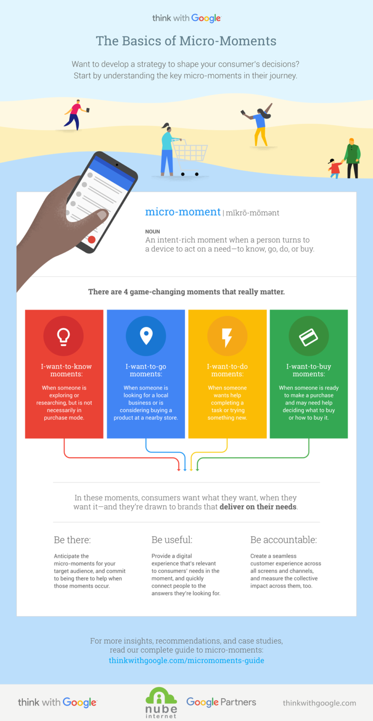 How to Use Micro-Moments to understand the New Consumer Behavior
