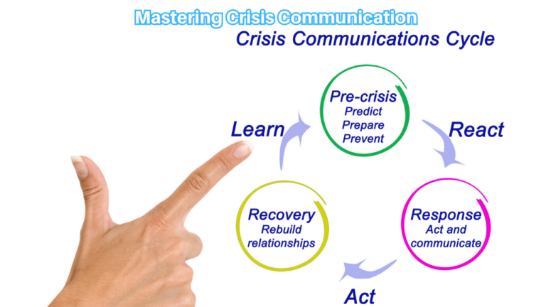 Mastering Crisis Communication Mastering Crisis Communication